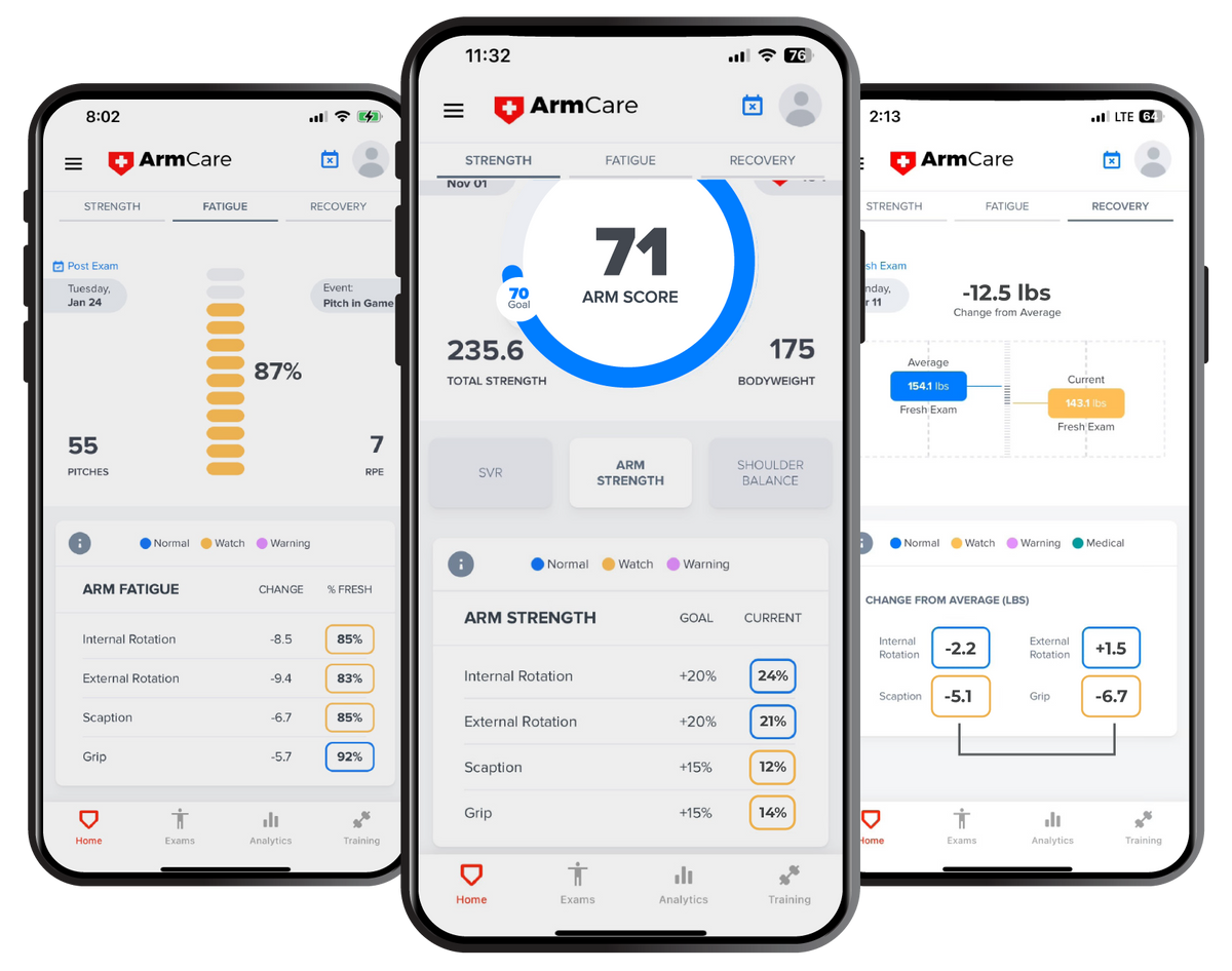 Premium Subscription – ArmCare.com
